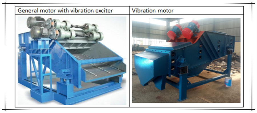 Mining Vibrating Screen in cy-mach.com