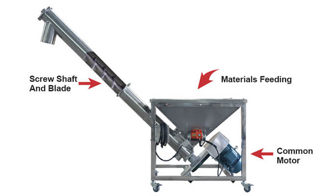 Screw Conveyor from China Manufacturer-Henan Chunying