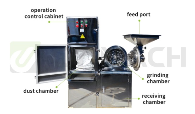 Dust Collection Universal Crusher